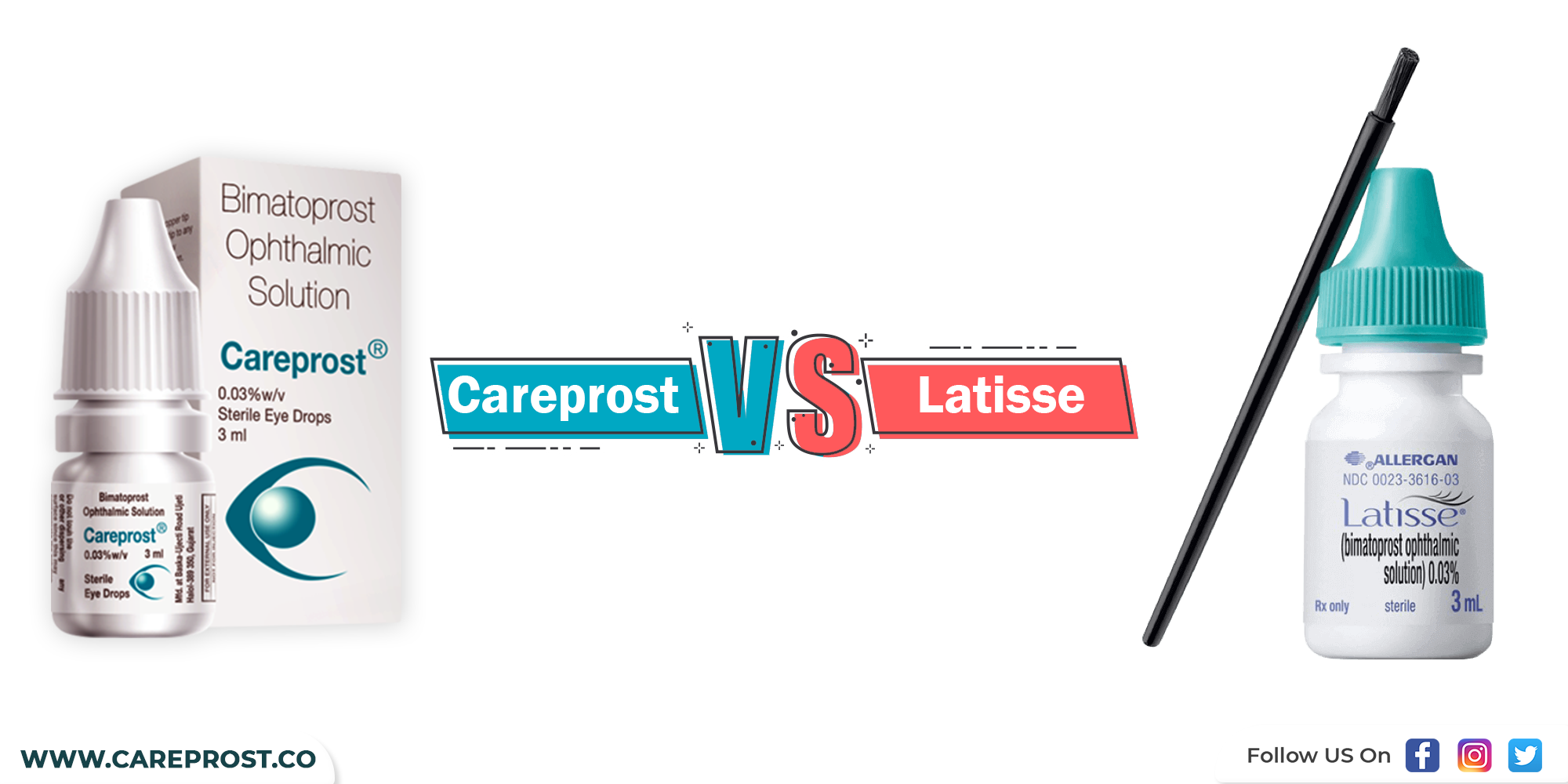 Careprost v/s Latisse :Which is Right for U Based on Result